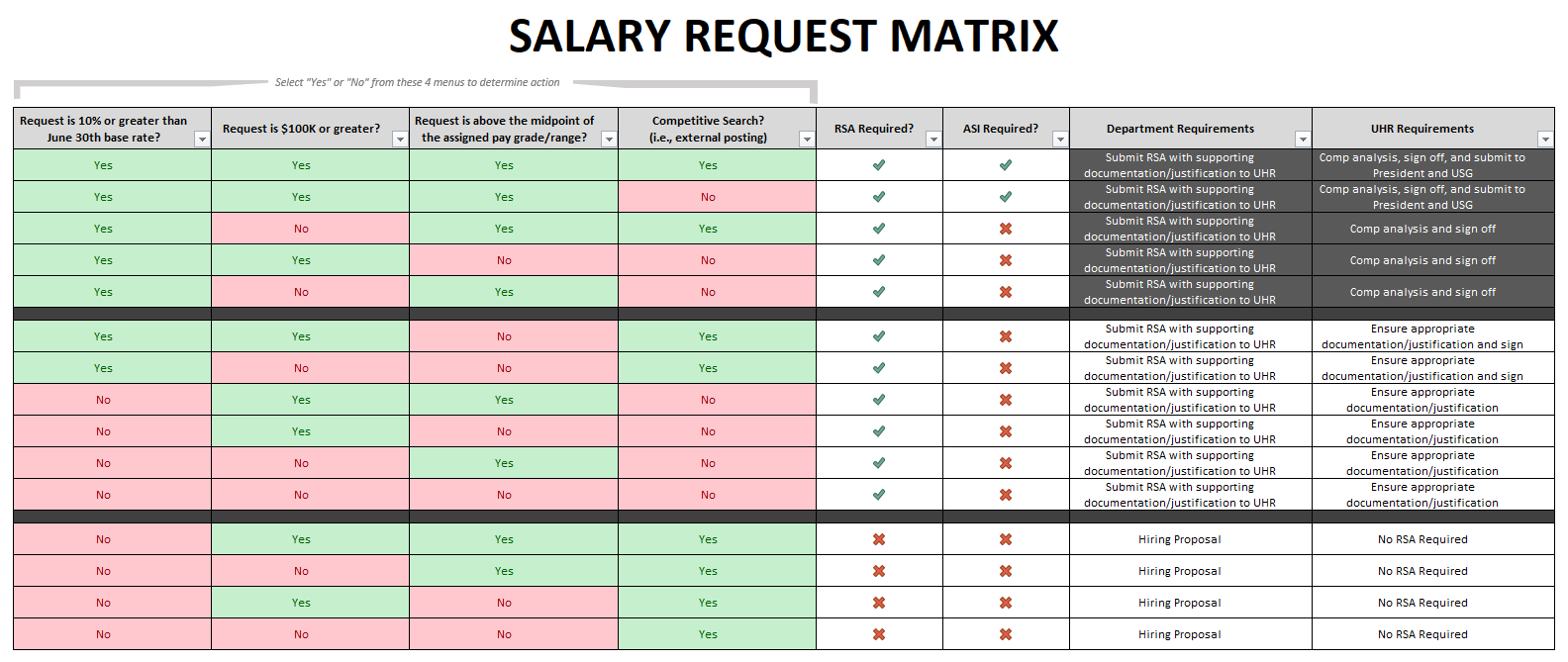 Current Employees - Compensation - Salary | University of Georgia